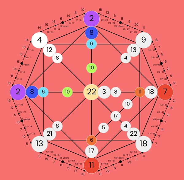 GitHub - emiliaroberts0124bj/Best-Destiny-Matrix-Chart: Unveil the secrets of your destiny with ...